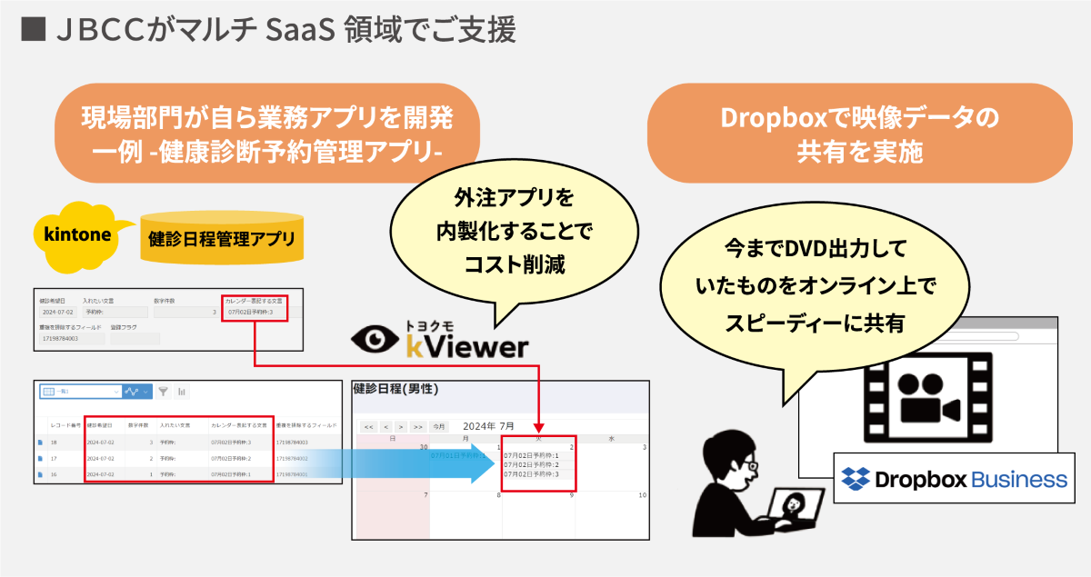 放送局が目指す「誰でもアプリ開発できる環境づくり」。kintone導入で市民開発を促進 | 製品・サービス別 | 導入事例 | JBCC株式会社